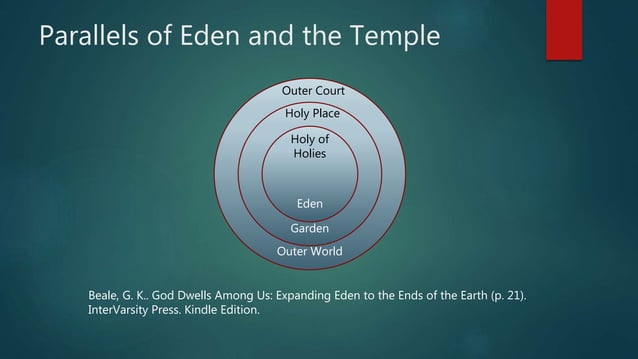 Eden Throughout Scripture | PPT
