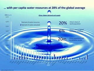 Water management innovation in China | PDF | Agriculture | Industries