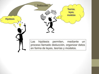 DEDUCCIÓN | PDF