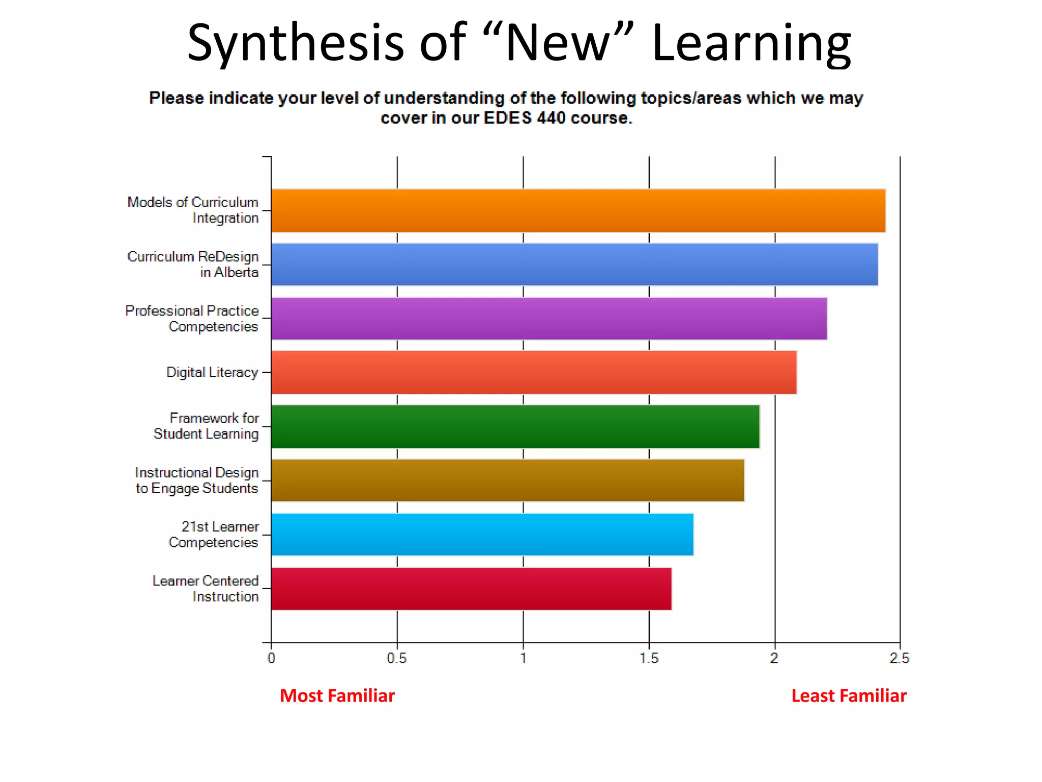 EDES 440 Student Survey Results | PPT