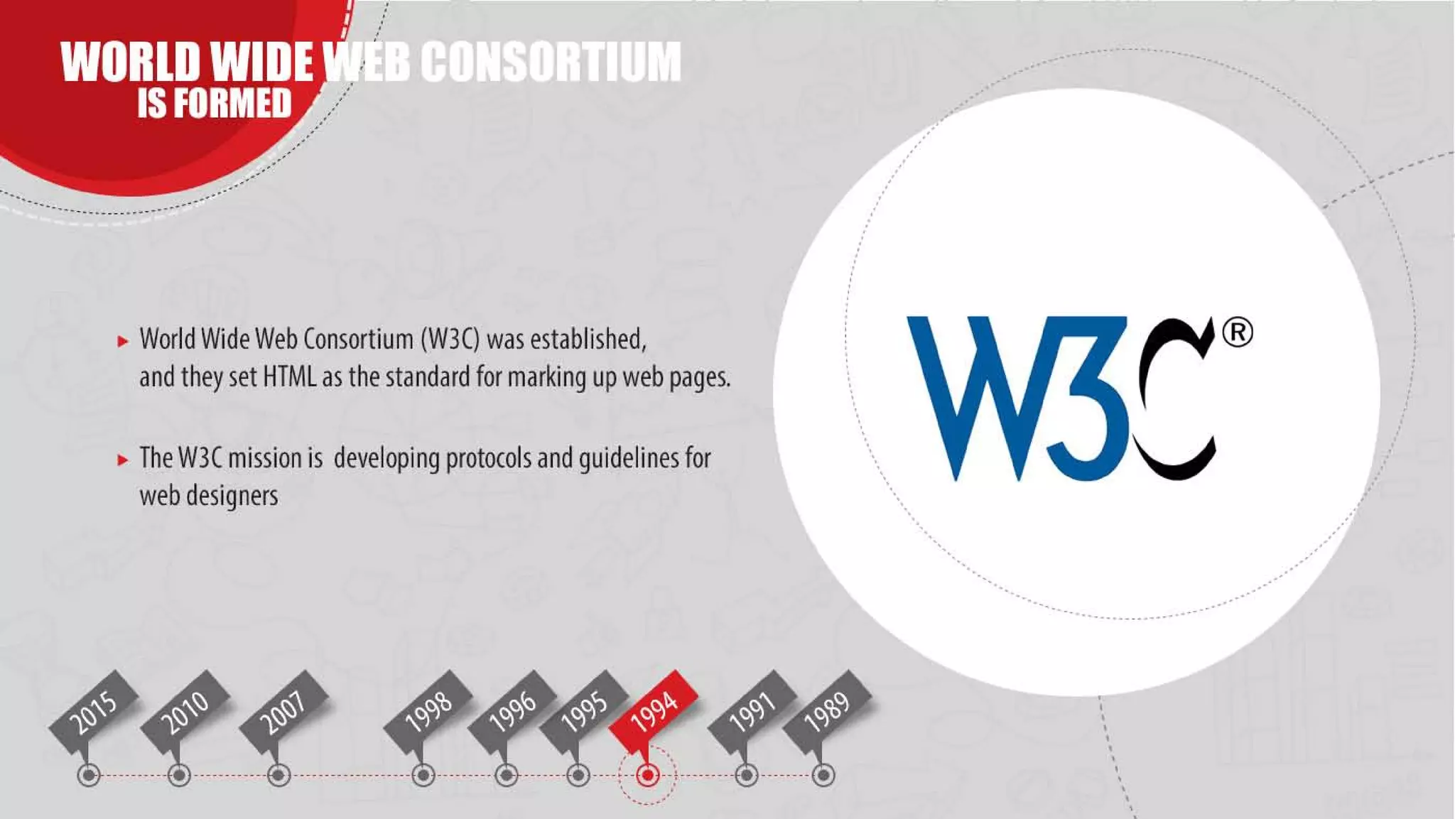 Evolution of Web Design (UX / Usability) by eDesign - ArabNet Riyadh 2015 | PPT