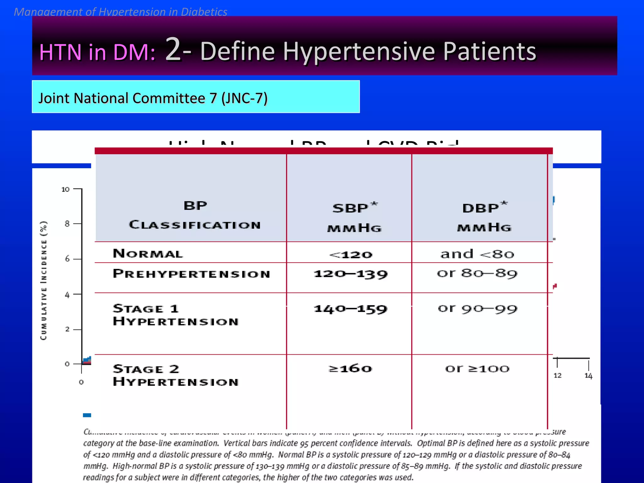 Management of hypertension in diabetes | PPT