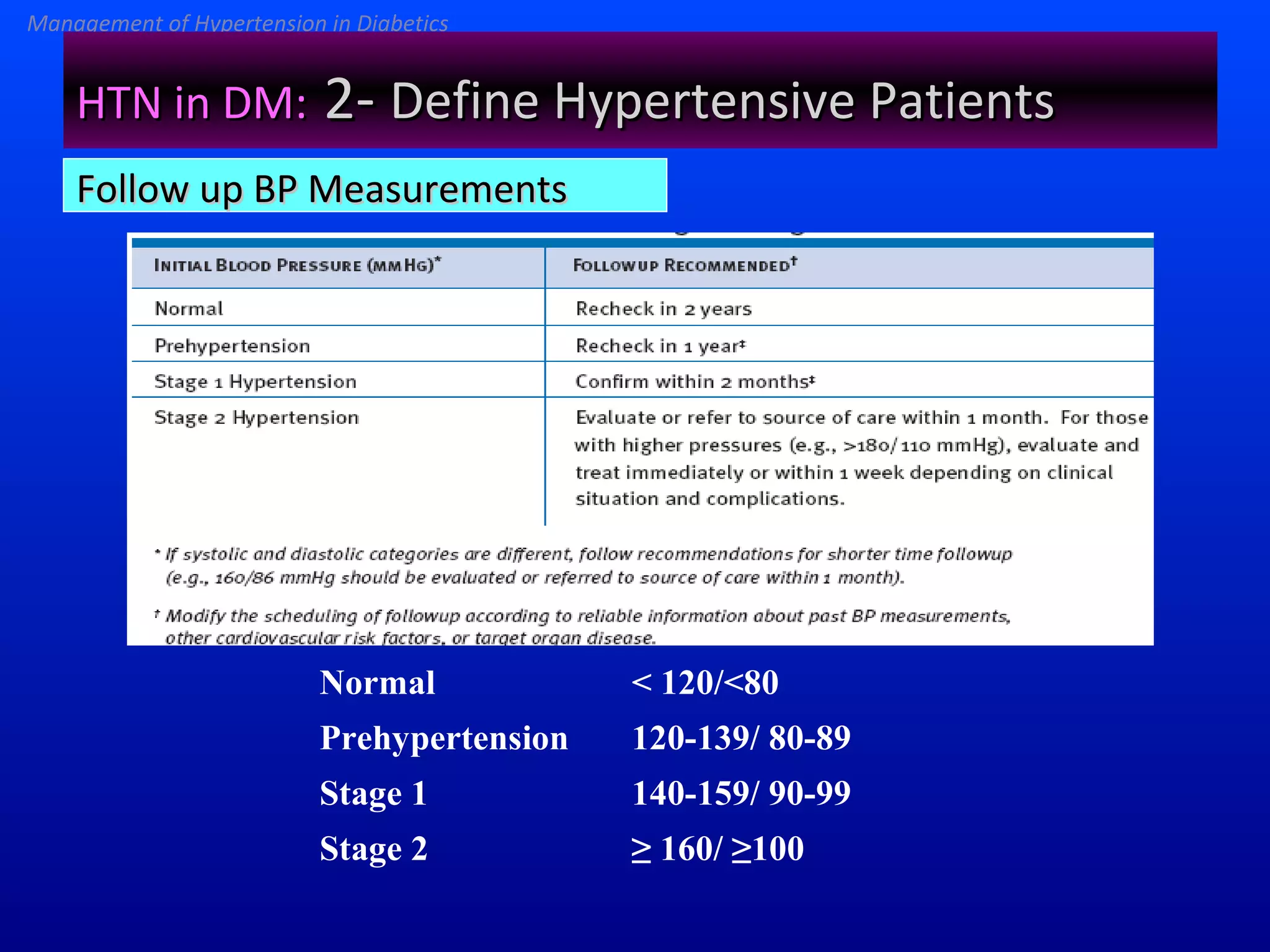Management of hypertension in diabetes | PPT