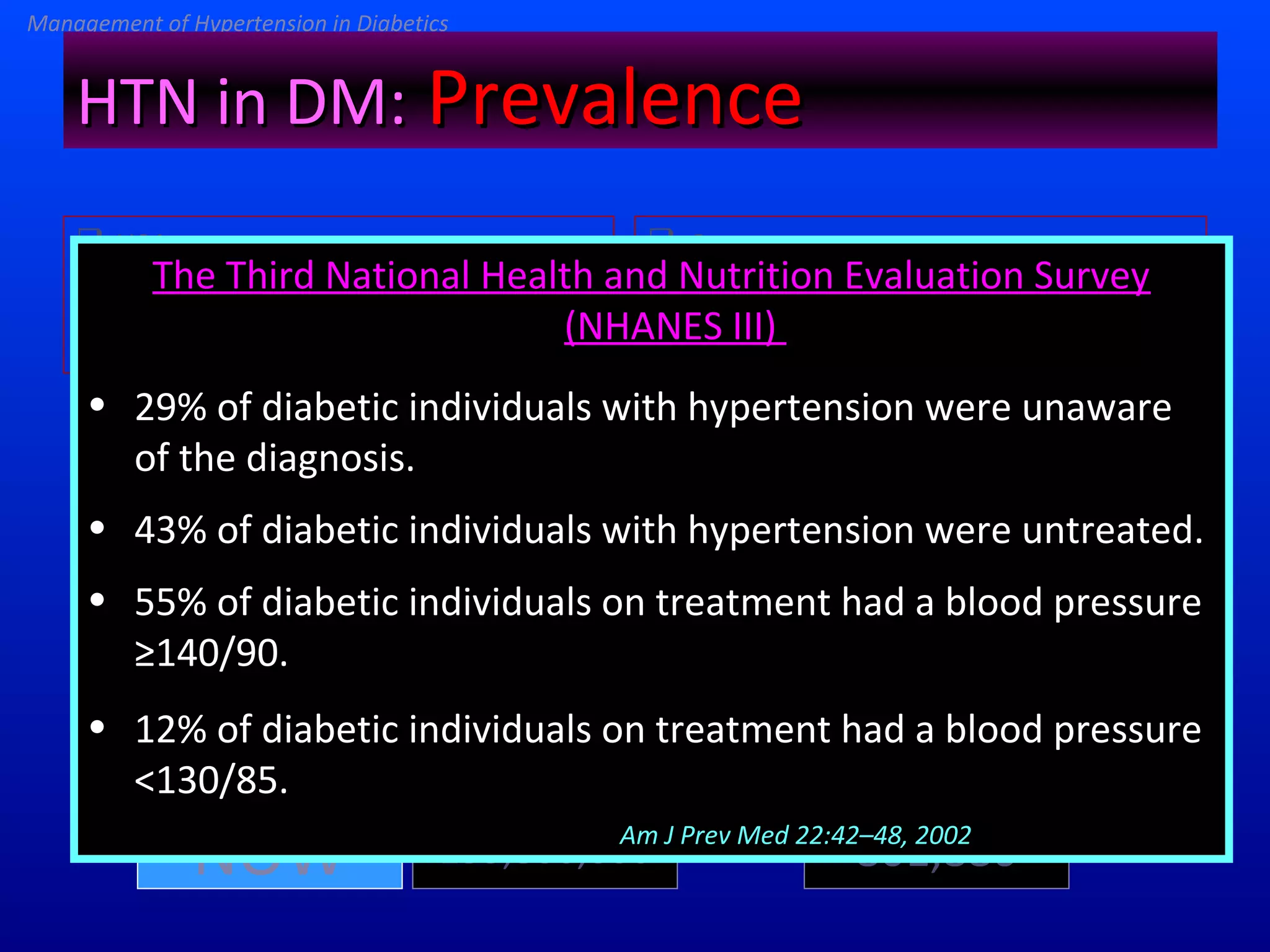 Management of hypertension in diabetes | PPT