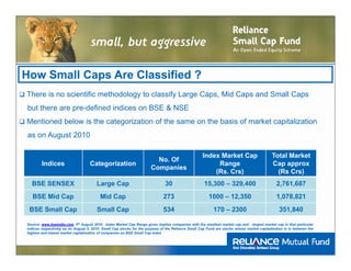 Reliance Small Cap Fund | PDF