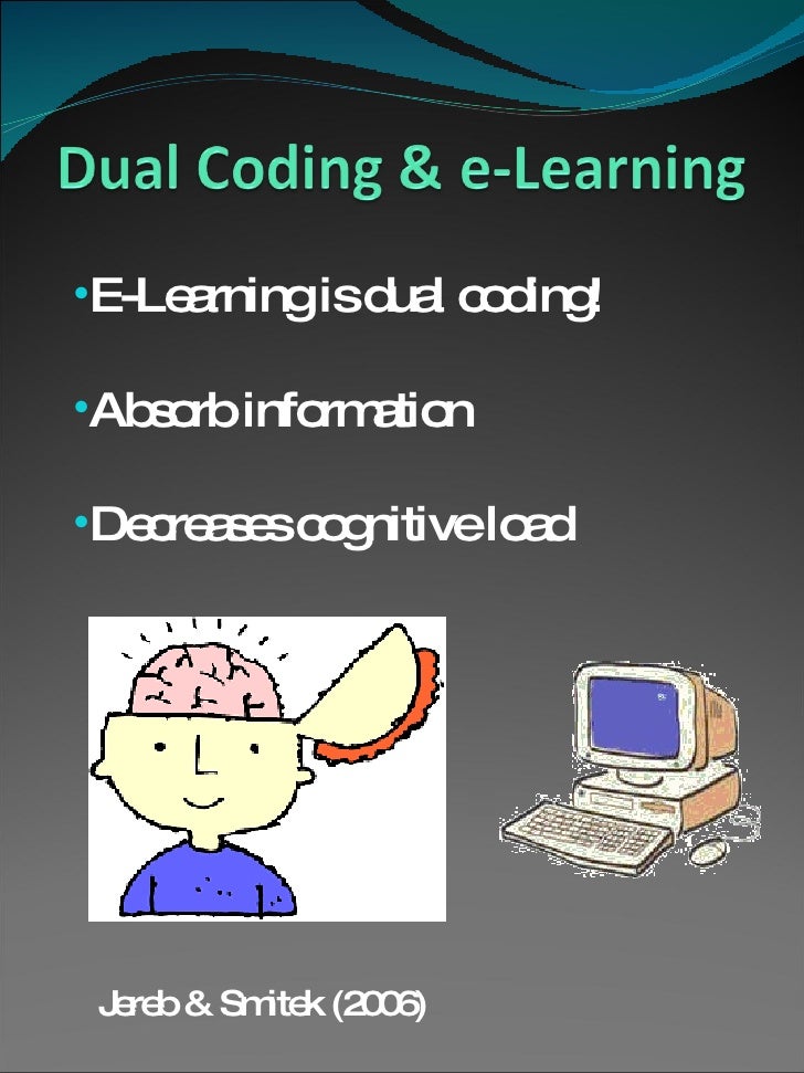 Edet 637 Dual Coding Theory
