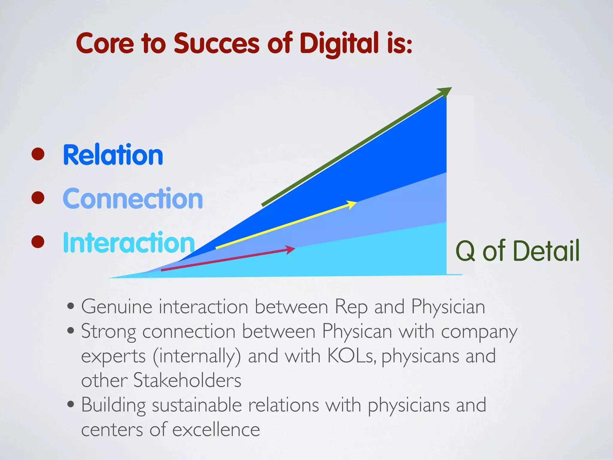 Pharma Edetailing: the core to a new commercial approach | PDF