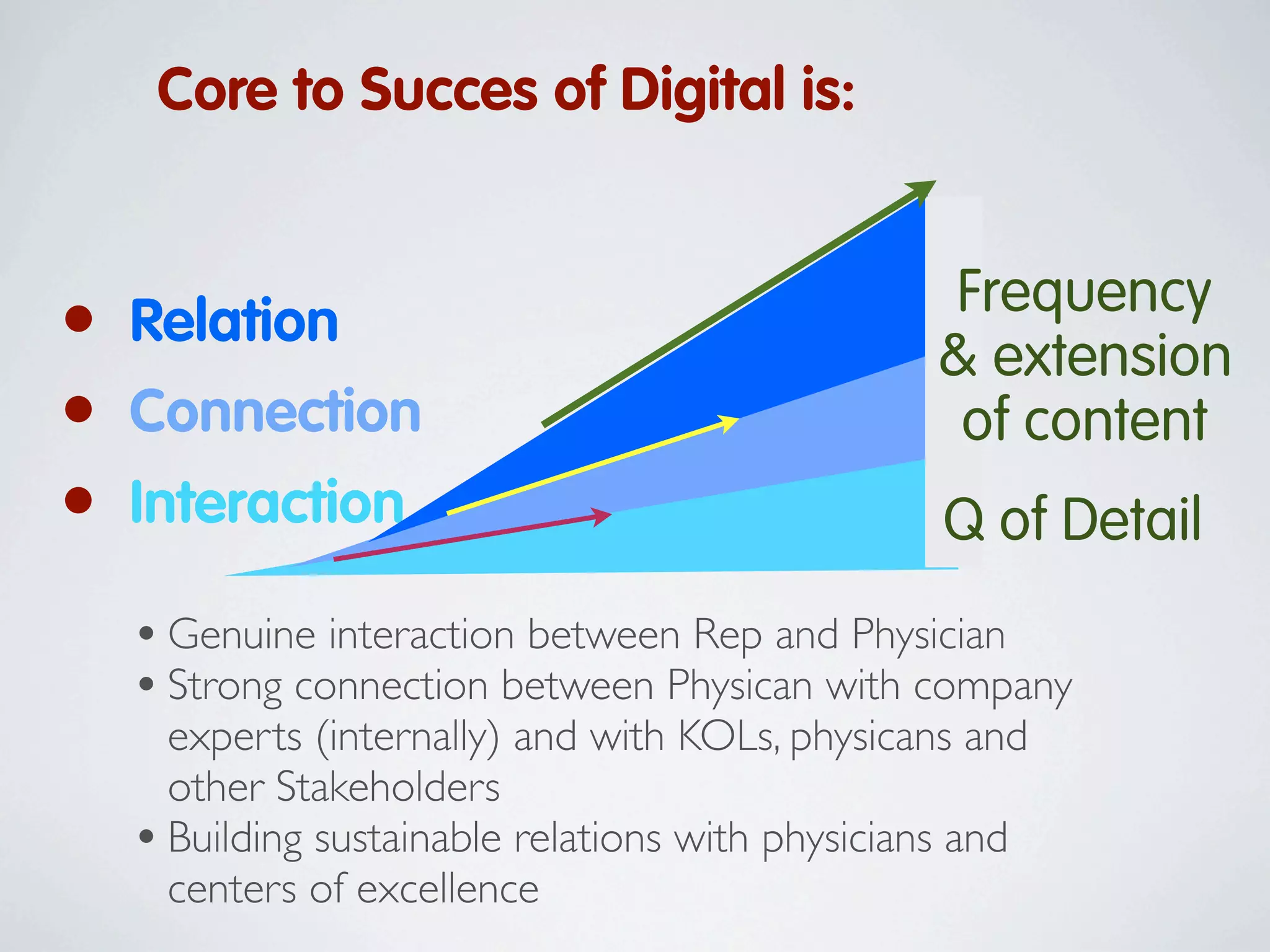 Pharma Edetailing: the core to a new commercial approach | PDF