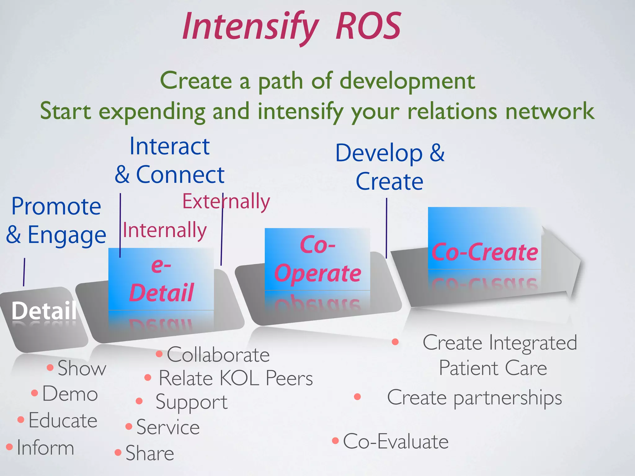 Pharma Edetailing: the core to a new commercial approach | PDF