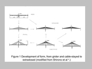 Extradosed Bridges: Exploring the Boundaries | PPT
