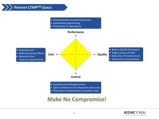 CDISC Edetek Panther CTMP introduction | PPTX