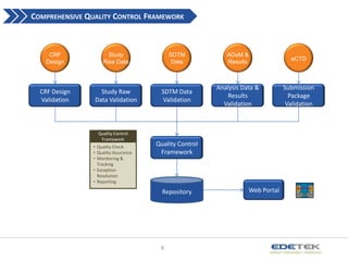 CDISC Edetek Panther CTMP introduction | PPTX