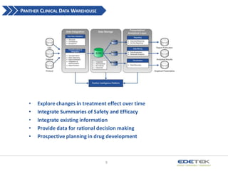 CDISC Edetek Panther CTMP introduction | PPTX