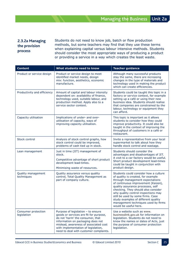 Unit 2: Excellent revision aid..a must for all students | PDF ...