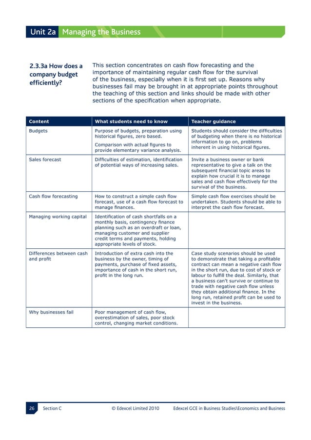 Unit 2: Excellent revision aid..a must for all students | PDF ...
