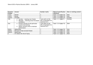 GCSE PE Sample - Jan 09 | PDF