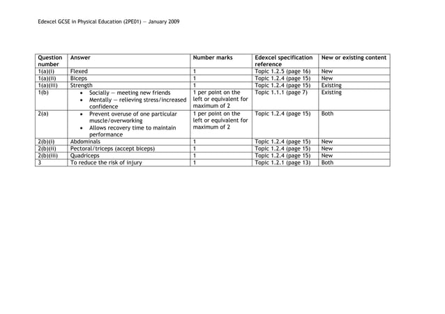 GCSE PE Sample - Jan 09 | PDF