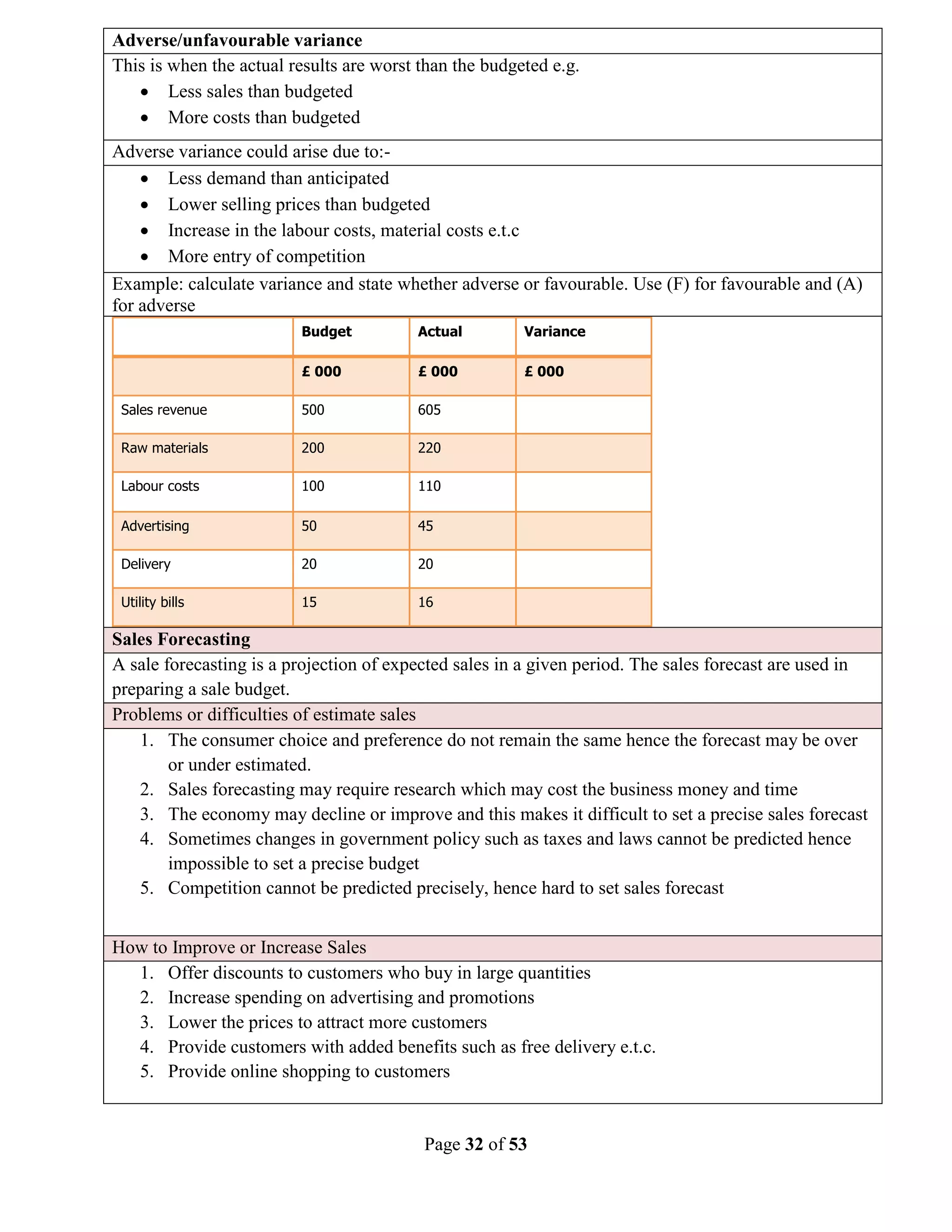 Edexcel ial-business-studies-unit-2 | PDF
