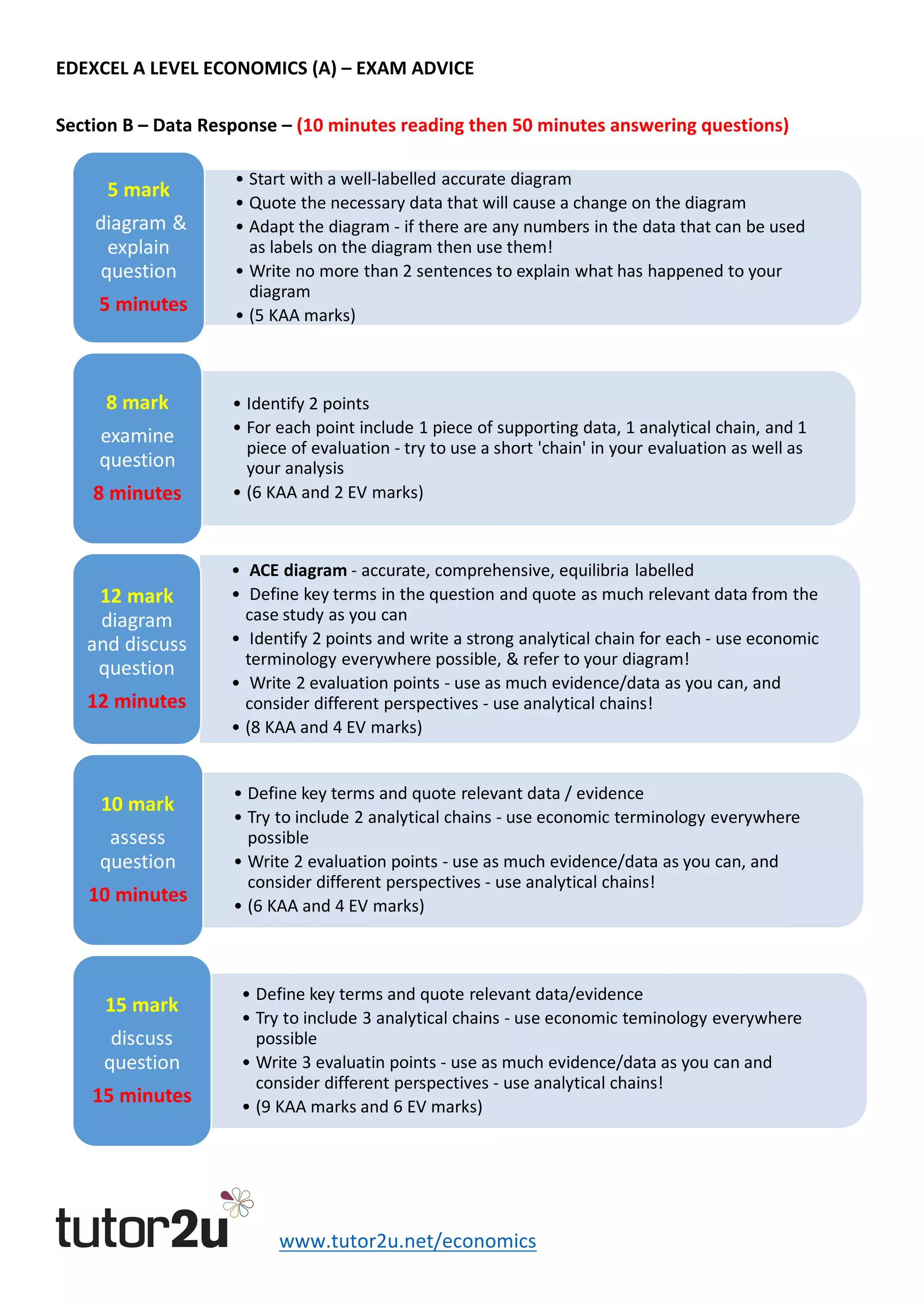 Edexcel a level economics advice | PDF