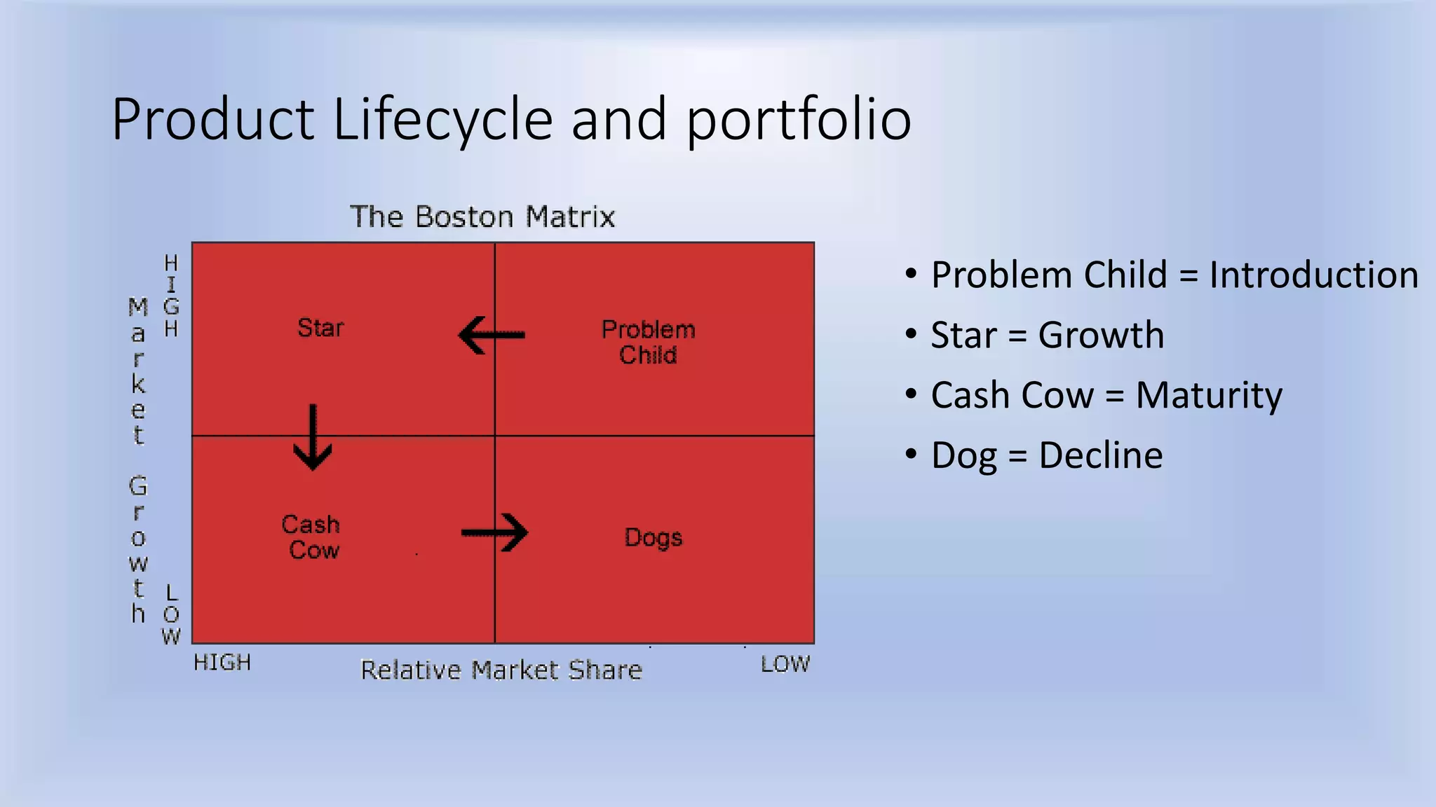 Edexcel A Level Business Theme 1 | PPTX