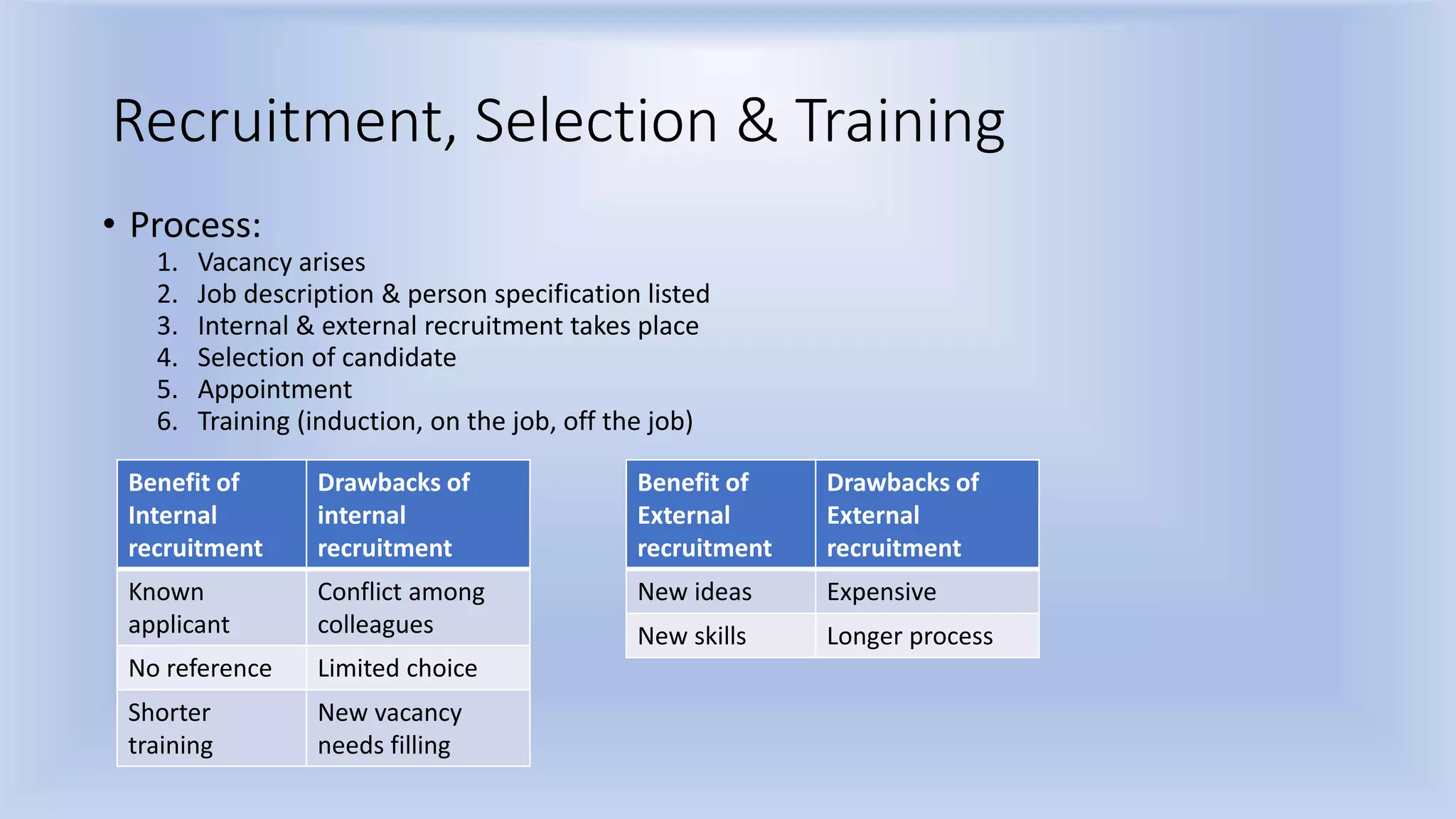 Edexcel A Level Business Theme 1 | PPTX