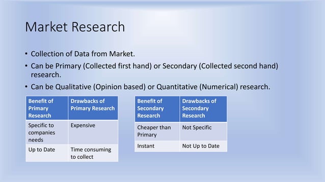 Edexcel A Level Business Theme 1 | PPTX