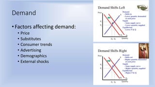 Edexcel A Level Business Theme 1 | PPTX