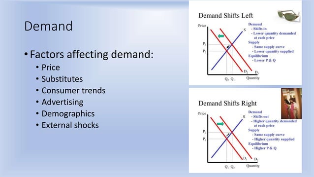 Edexcel A Level Business Theme 1 | PPTX