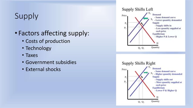 Edexcel A Level Business Theme 1 | PPTX