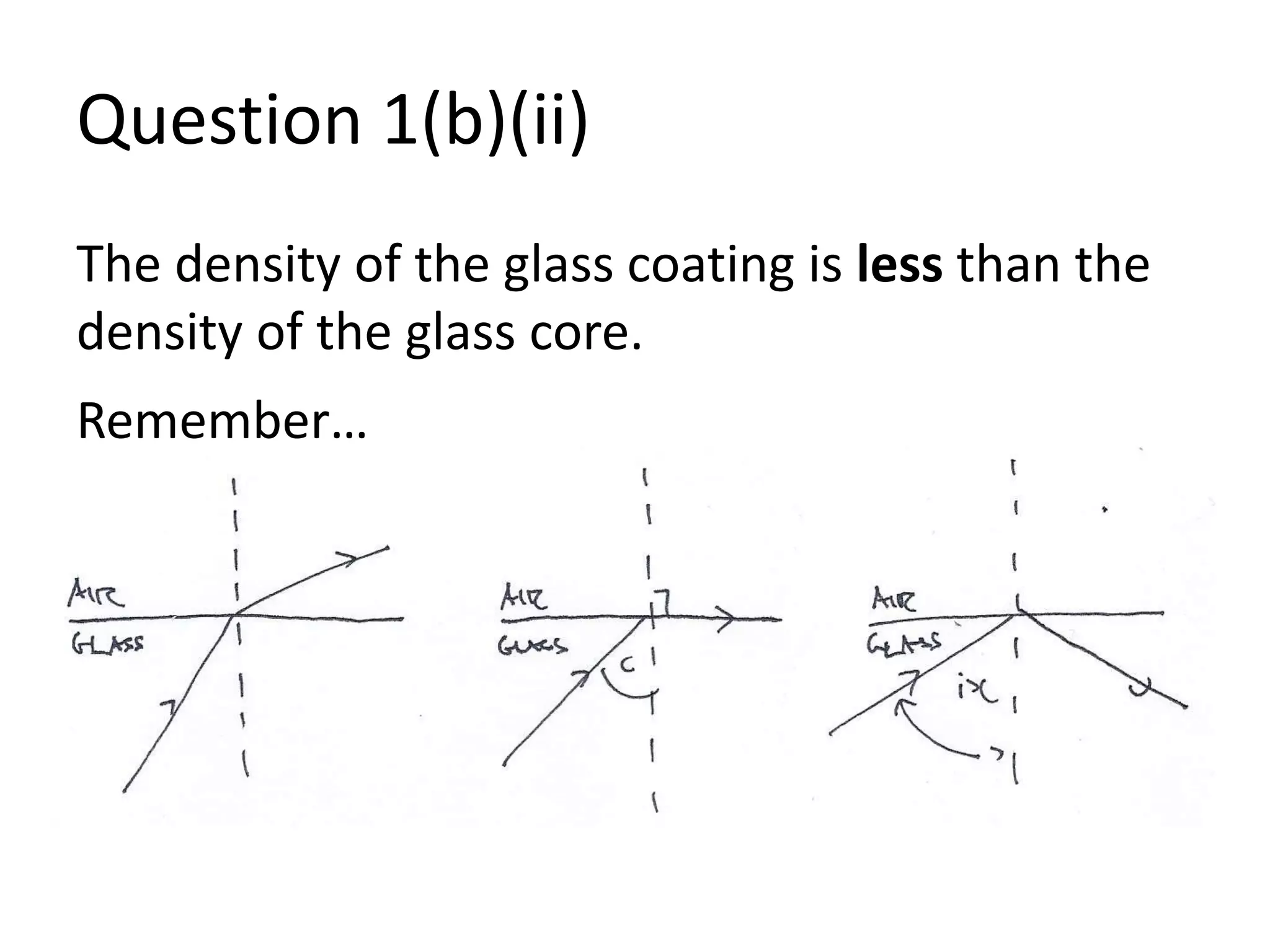Edexcel gcse (9 1) physics sp5 light and the electromagnetic spectrum ...