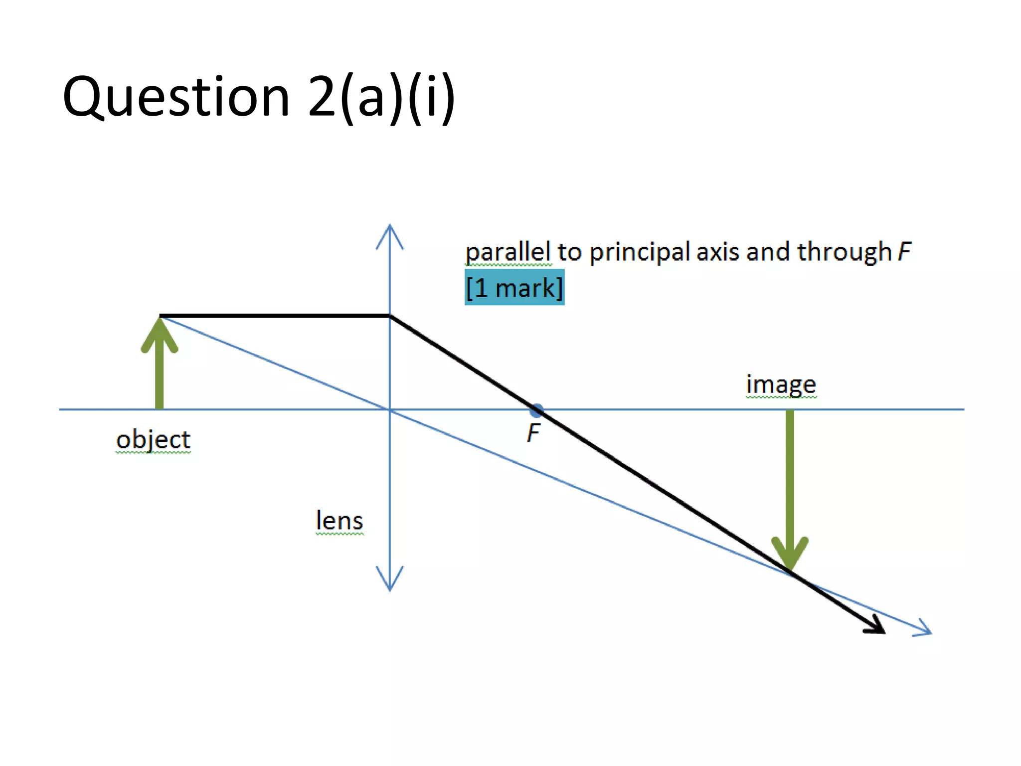 Edexcel gcse (9 1) physics sp5 light and the electromagnetic spectrum ...