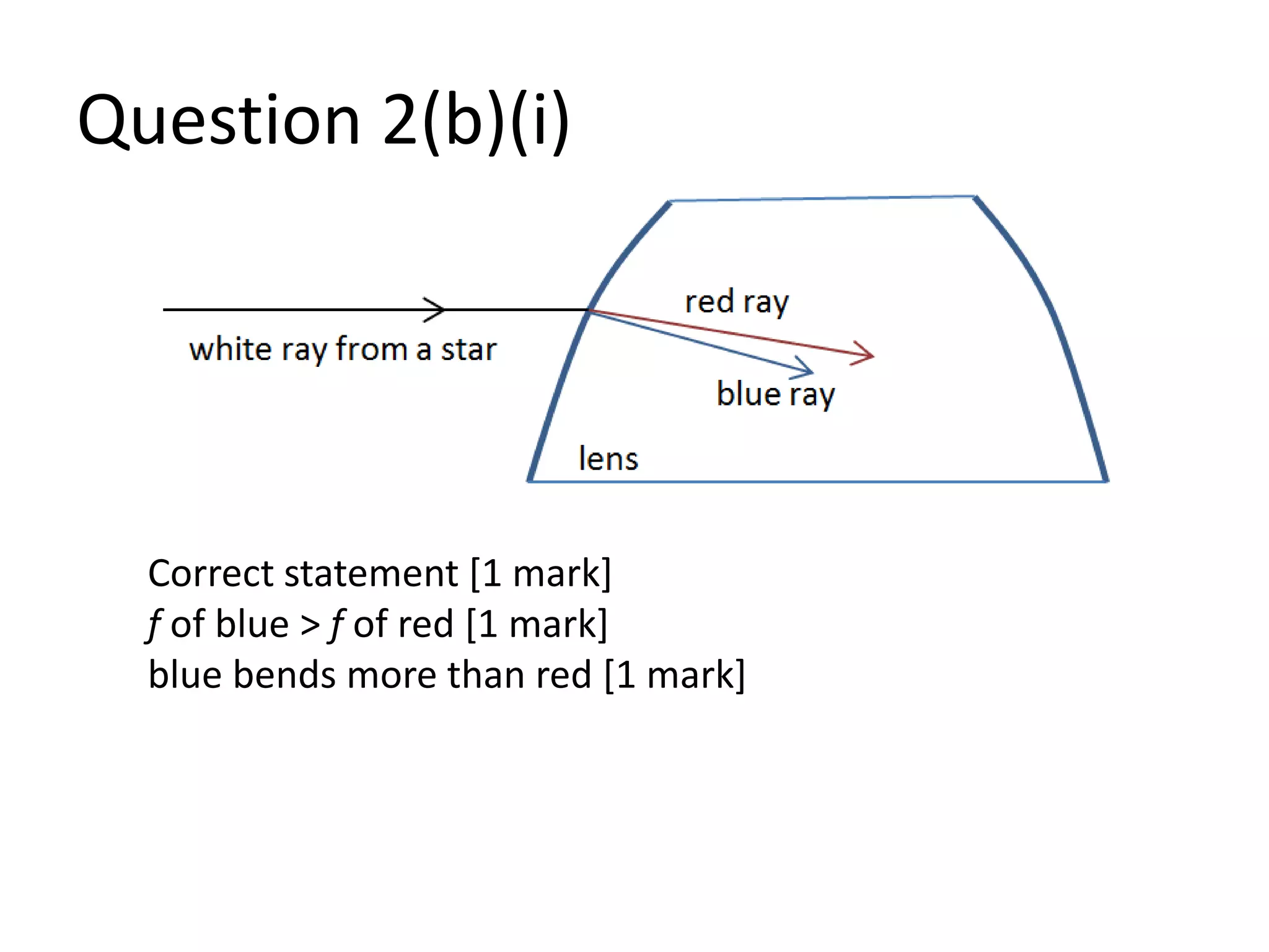 Edexcel gcse (9 1) physics sp5 light and the electromagnetic spectrum ...