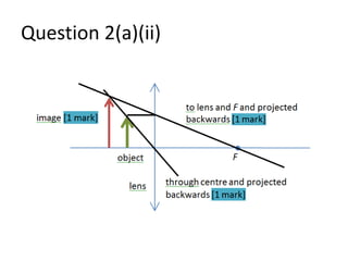Edexcel gcse (9 1) physics sp5 light and the electromagnetic spectrum ...