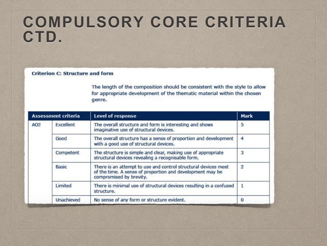 Edexcel GCSE Composition info ppt | PPTX