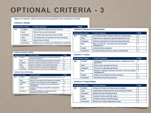Edexcel GCSE Composition info ppt | PPTX