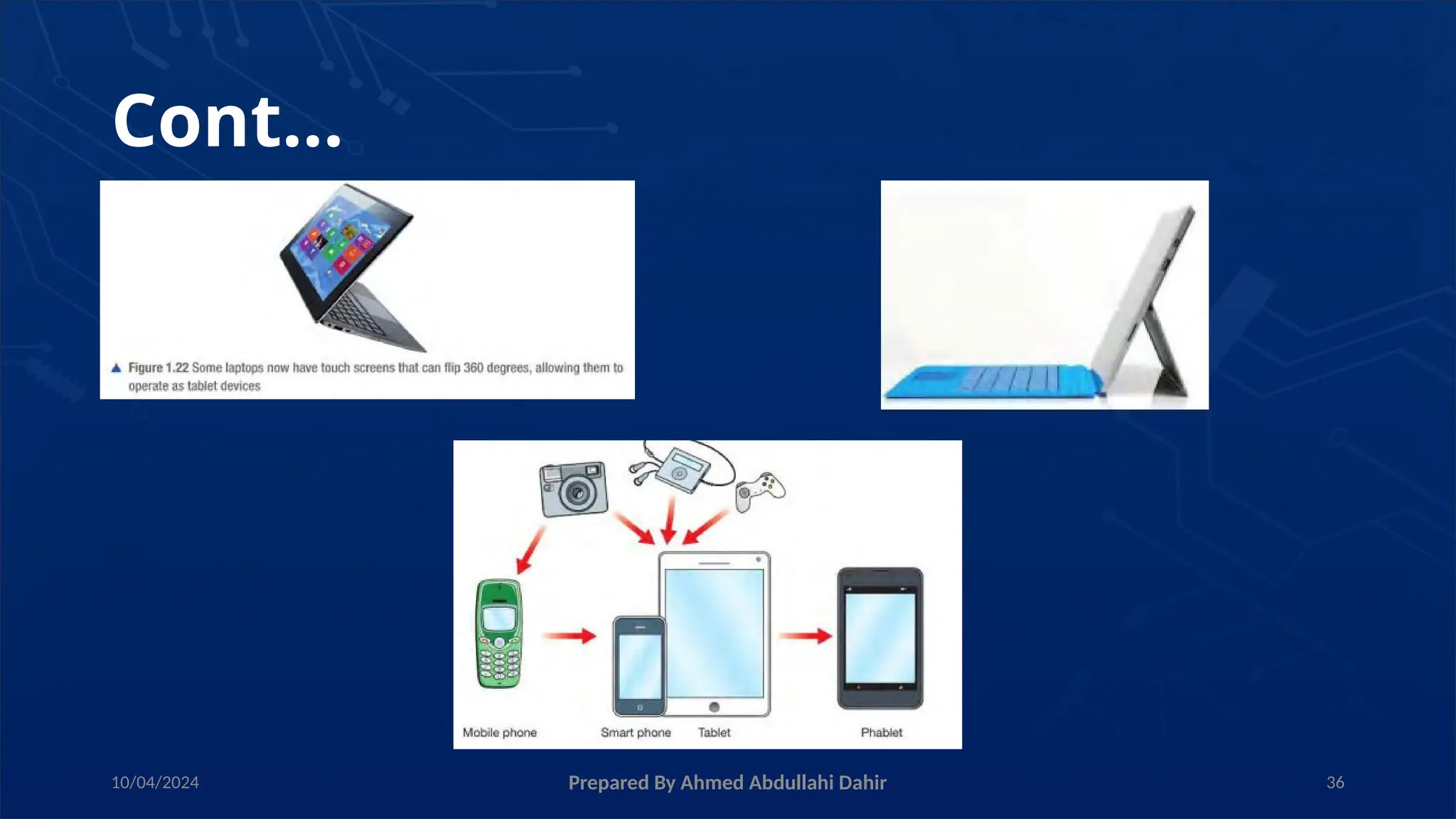 Edexcel IGCSE ICT-Unit 1 Digital Devices 1.1 types of Digital Devices.pptx