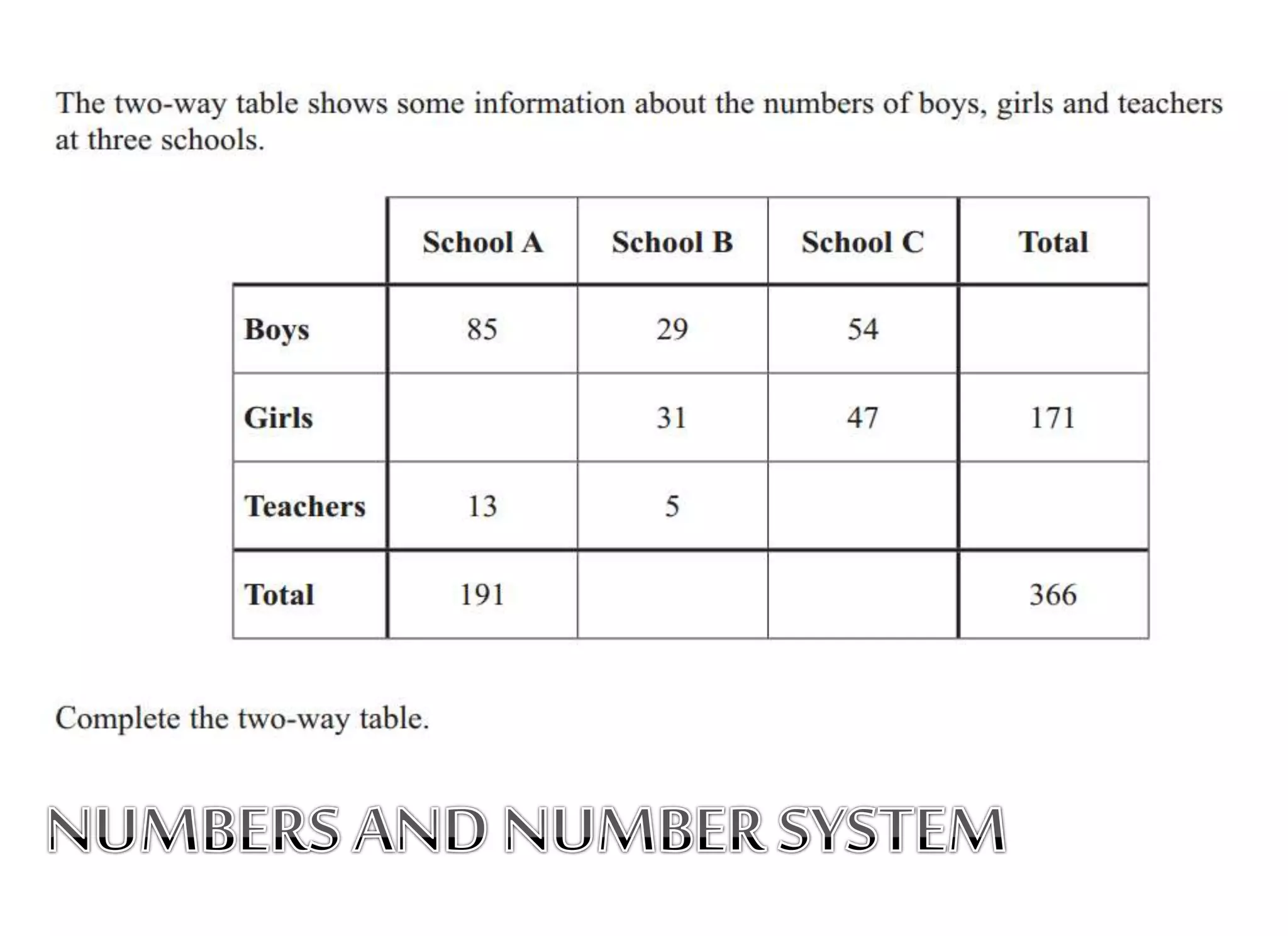 EDEXCEL Questions:Number and Number system | PPTX