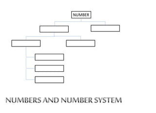 EDEXCEL Questions:Number and Number system | PPT
