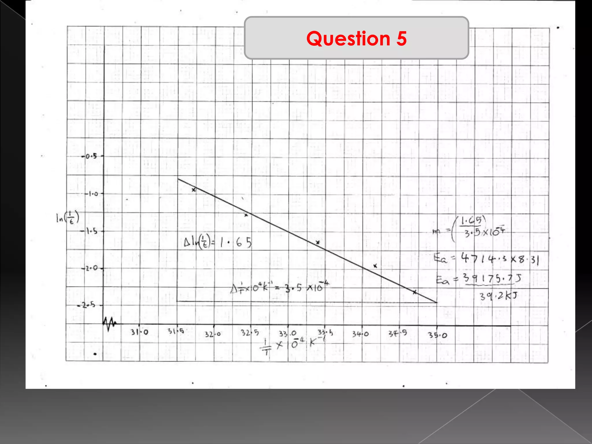 Edexcel rate of reaction questions A2 | PPTX