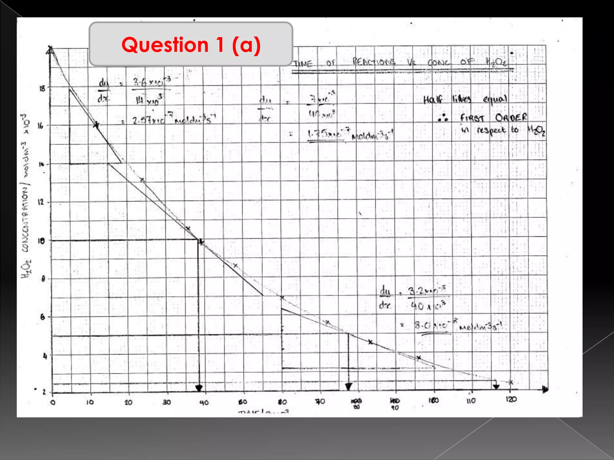 Edexcel rate of reaction questions A2 | PPTX