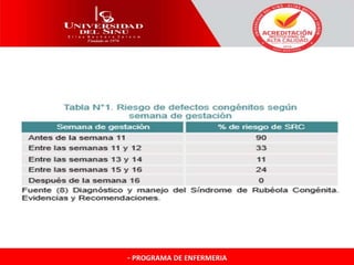 rubeola y rubeola congenita | PPTX