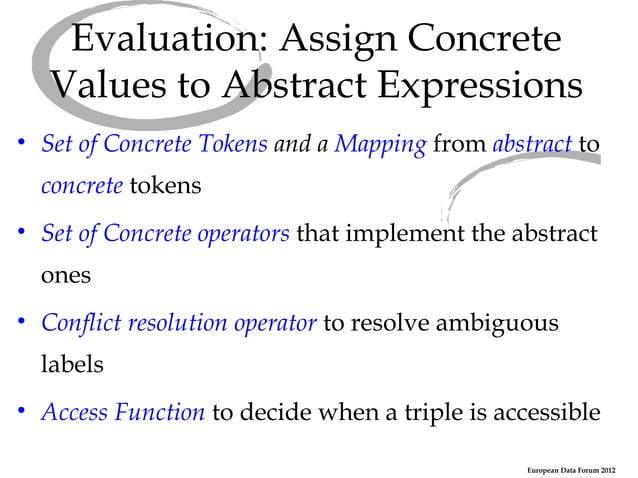 Abstract Access Control Model for Dynamic RDF Datasets | PPT