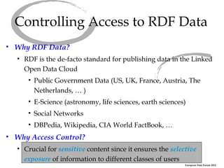 Abstract Access Control Model for Dynamic RDF Datasets | PPS