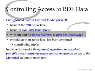 Abstract Access Control Model for Dynamic RDF Datasets | PPS