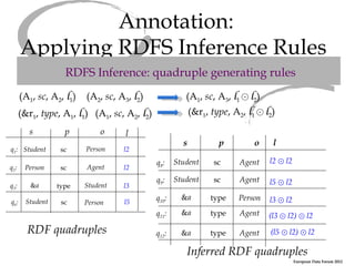 Abstract Access Control Model for Dynamic RDF Datasets | PPS