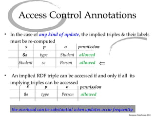 EDF2012 Irini Fundulaki - Abstract Access Control Models for Dynamic ...