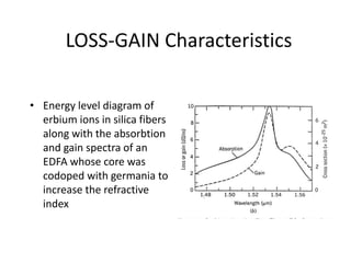 Erbium Doped Fiber Amplifier (EDFA) | PPTX