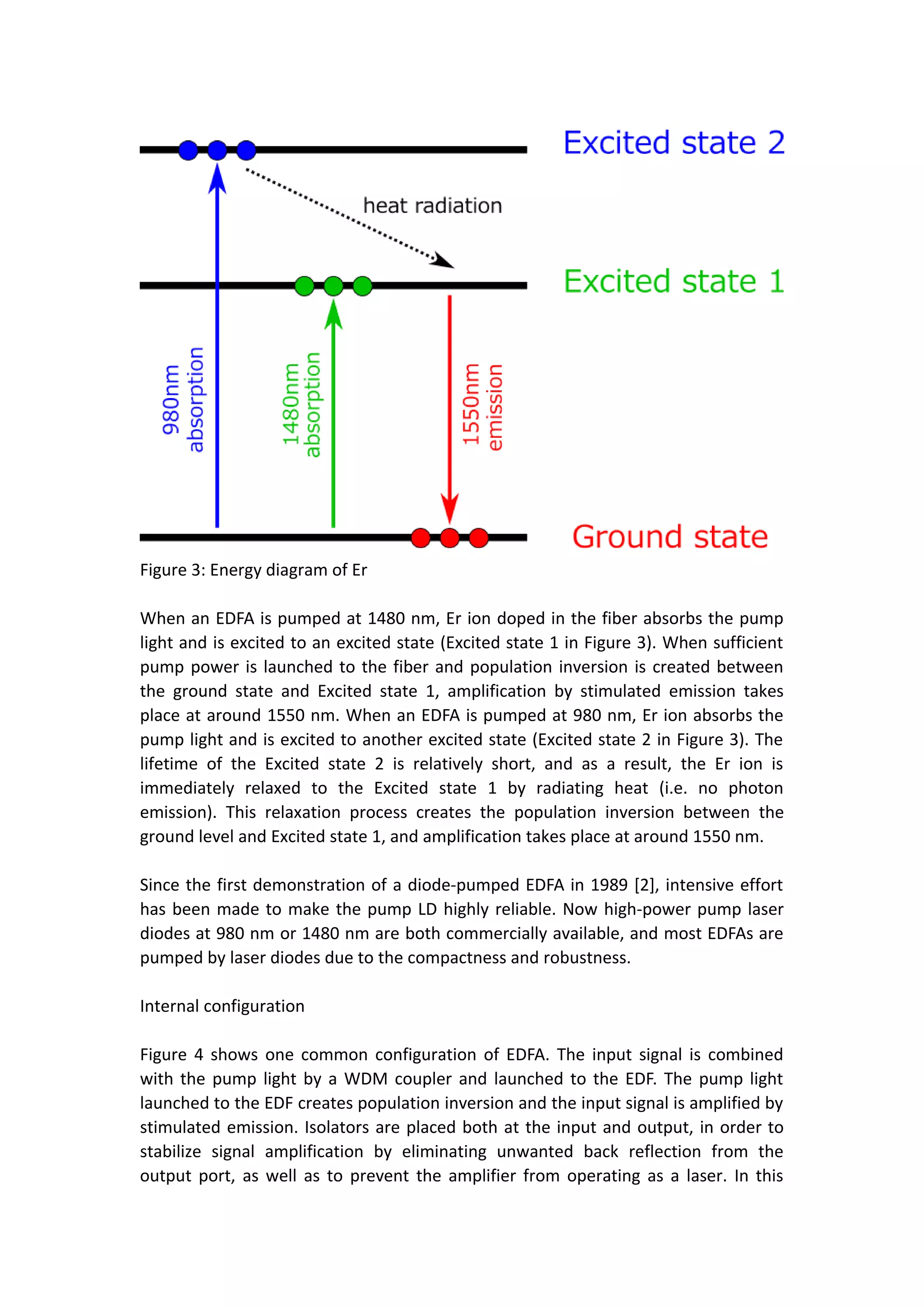 Erbium-Doped Fiber Amplifier (EDFA) | DOC