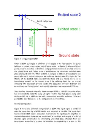 Erbium-Doped Fiber Amplifier (EDFA) | DOC