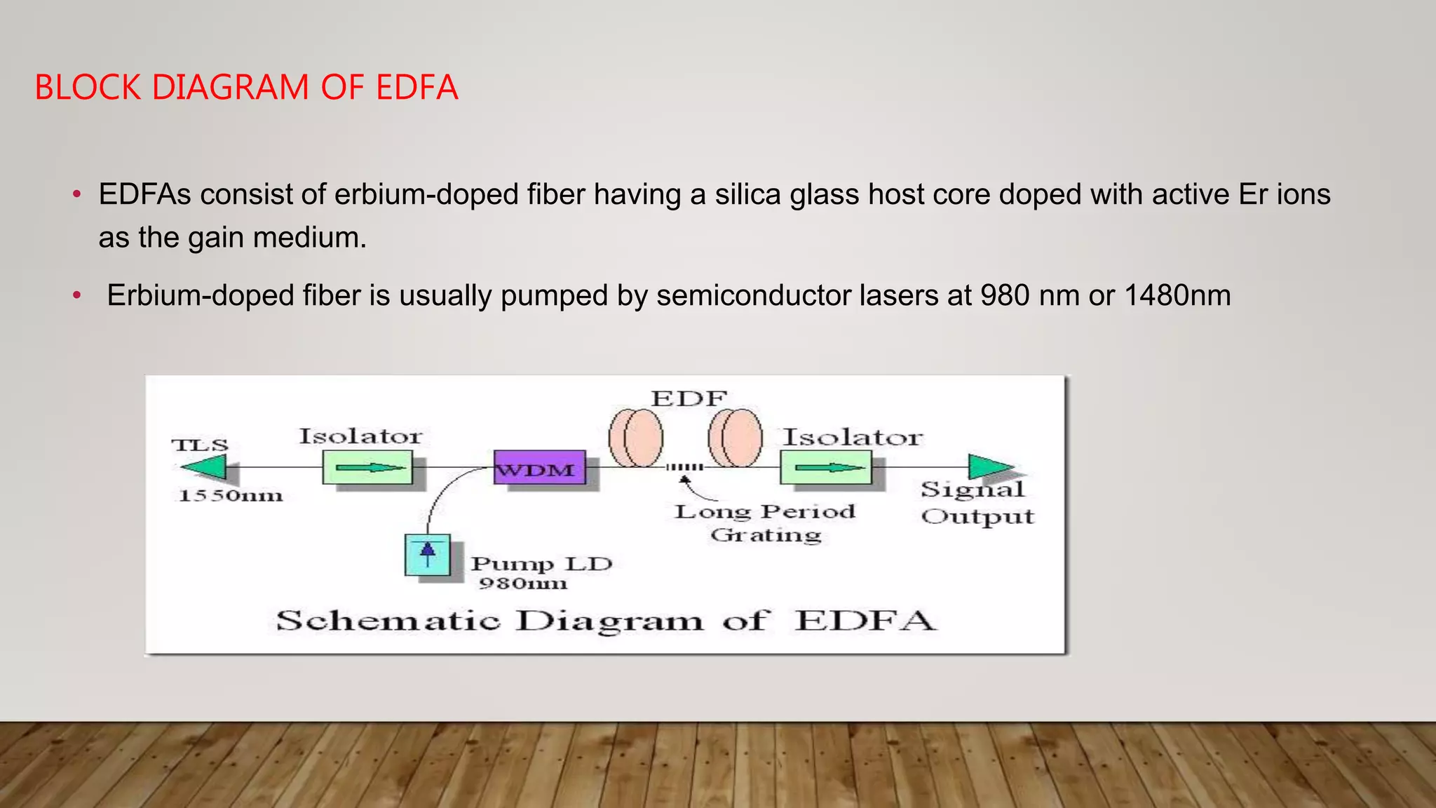 EDFA amplifier ppt | PPTX